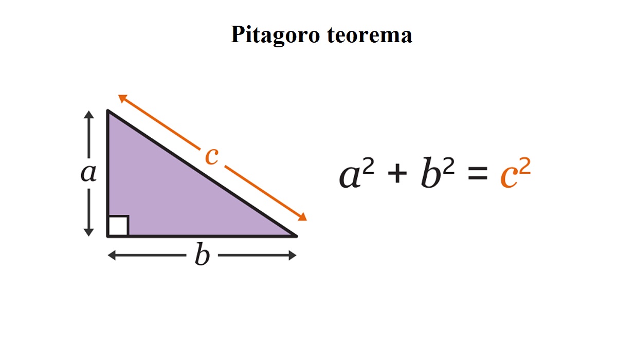 Pitagoro teorema: matematikos pasaulio kampas kurį žino visi