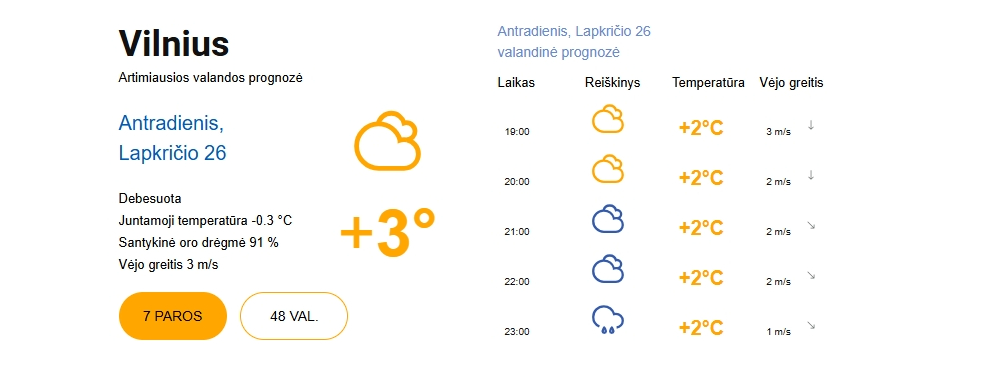 Orai Šiauliai - orų prognozė: Šiandien | Rytoj | 3-7 dienų